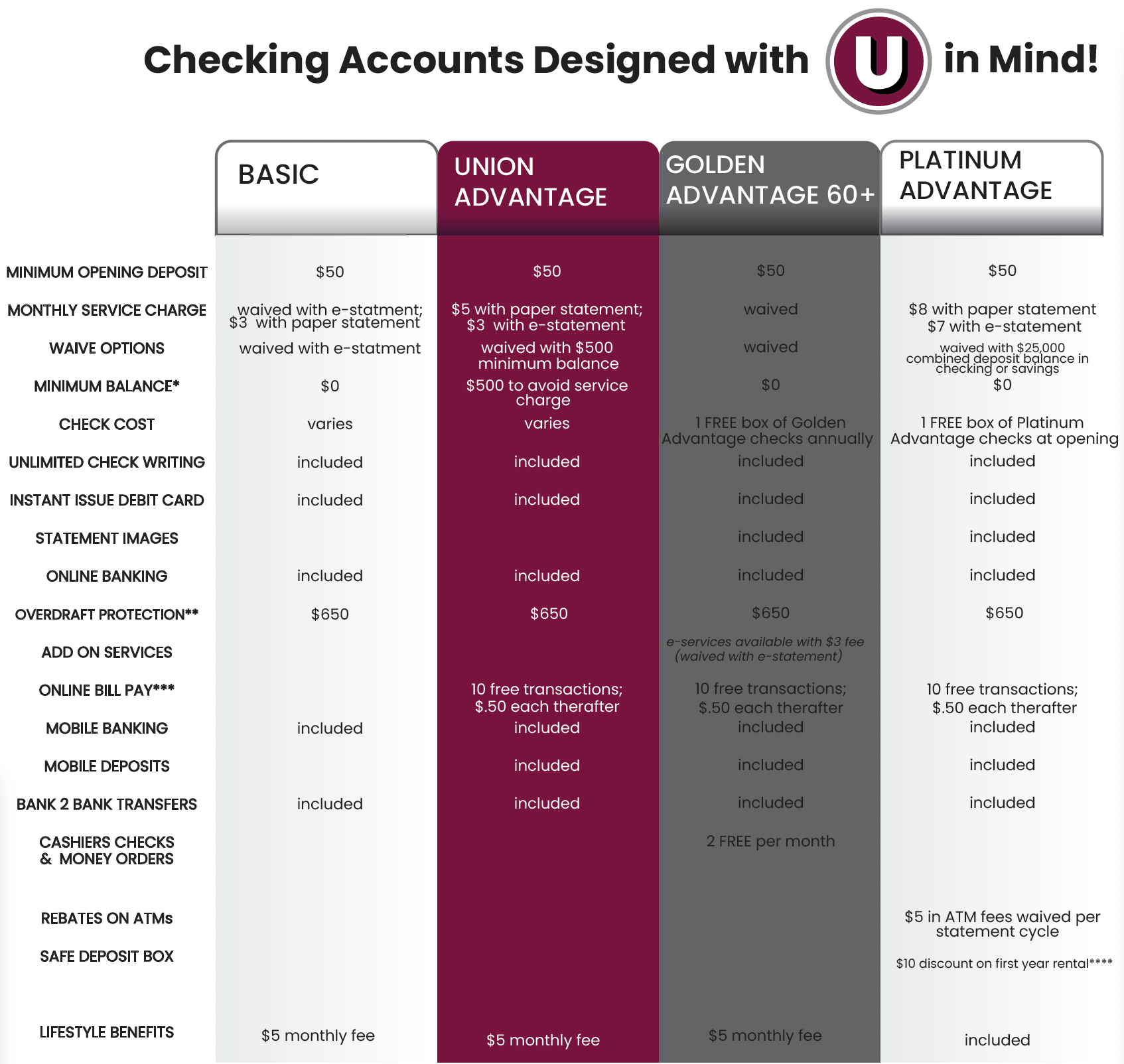 Personal Checking Accounts | Union Bank